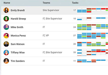 Web and Mobile App Development India | Weblianz Solutions